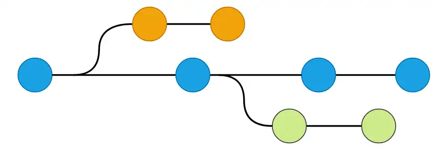 Compreendendo o comando GIT Branch