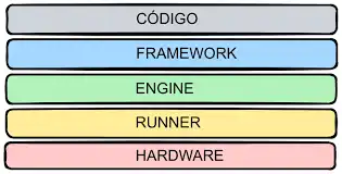 Flutter Framework e Arquitetura
