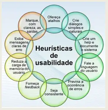 ENGENHARIA DE USABILIDADE