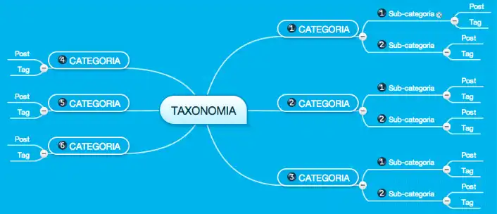 7 - Dicas para assimilar e reter o conhecimento em cursos EAD