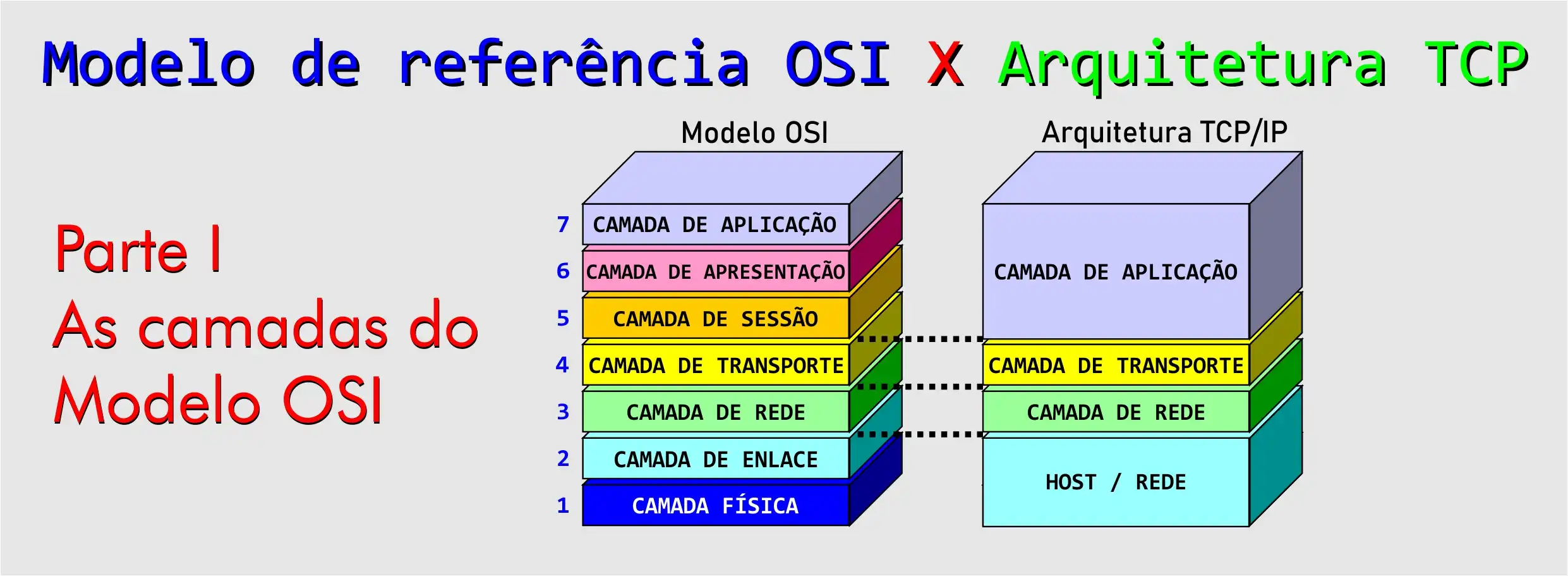 Modelo Osi Que Es Como Funciona Y Para Que Sirve El Modelo Osi El Images