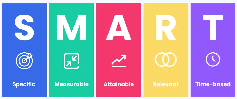 SMART - Como definir uma KPI?