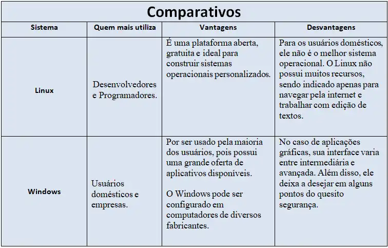 A DISPUTA PELO MERCADO COMPUTACIONAL