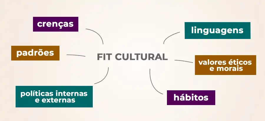 Fit Cultural?