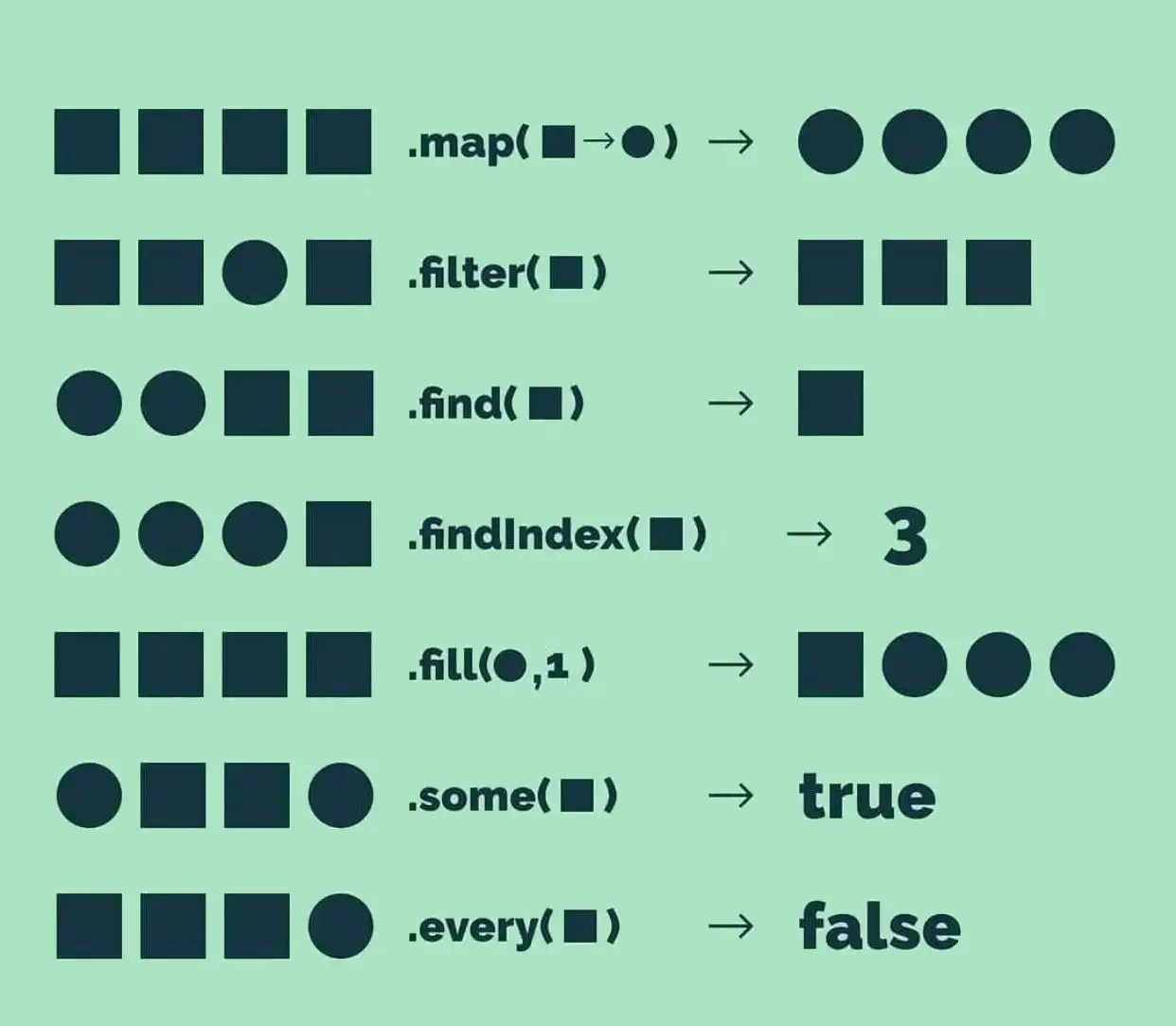 Dica Para Estudar M todos De Array Em JavaScript