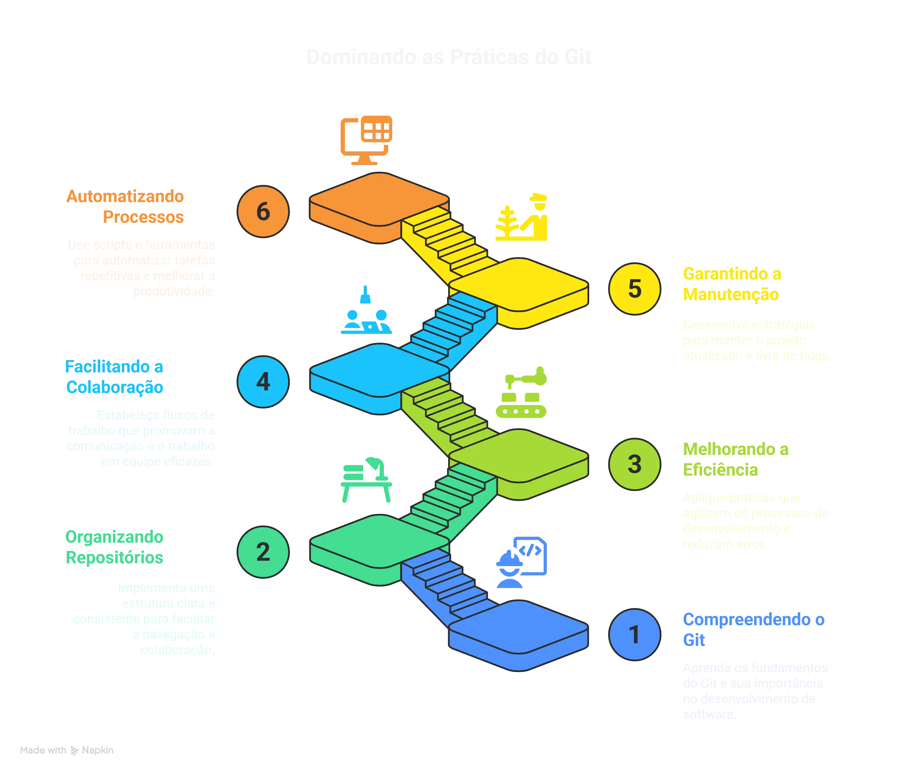 Versionamento de Código com Git - Boas Práticas - Organizar ...