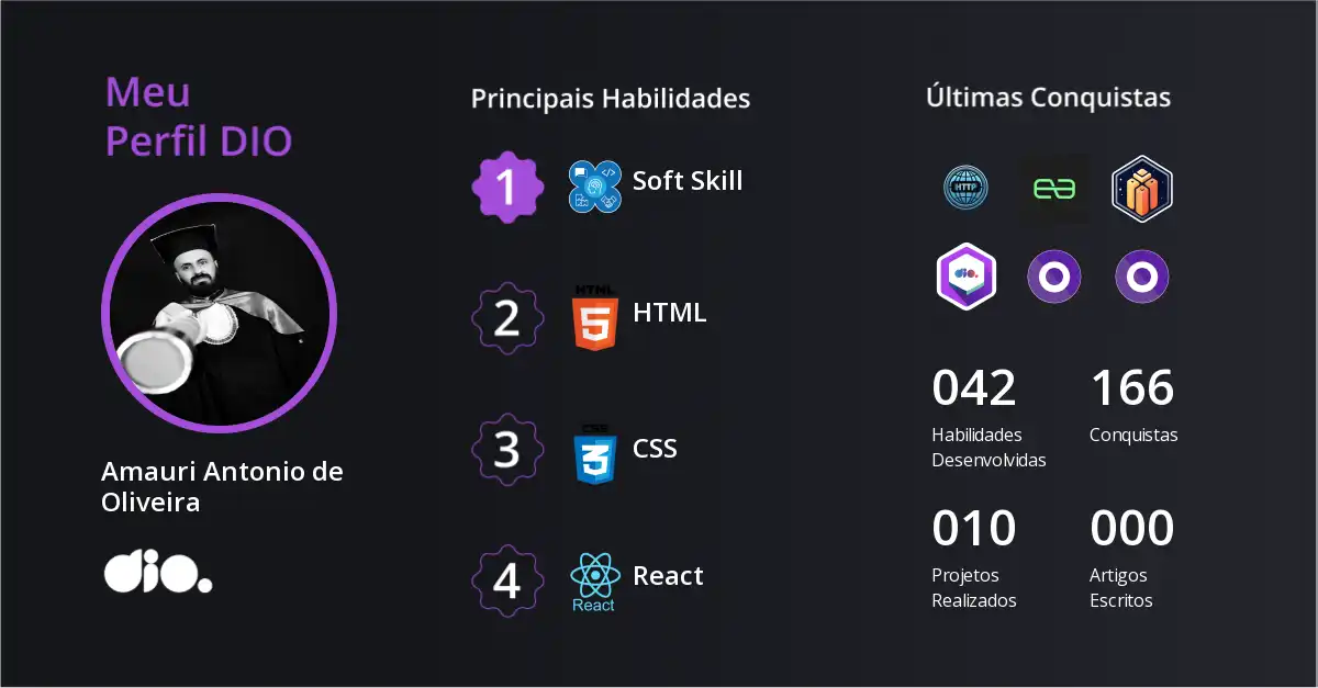 Amauri Antonio de Oliveira — DIO Community Profile