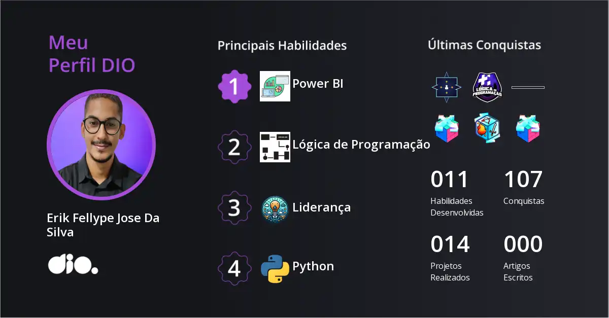 Erik Fellype Jose Da Silva — DIO Community Profile