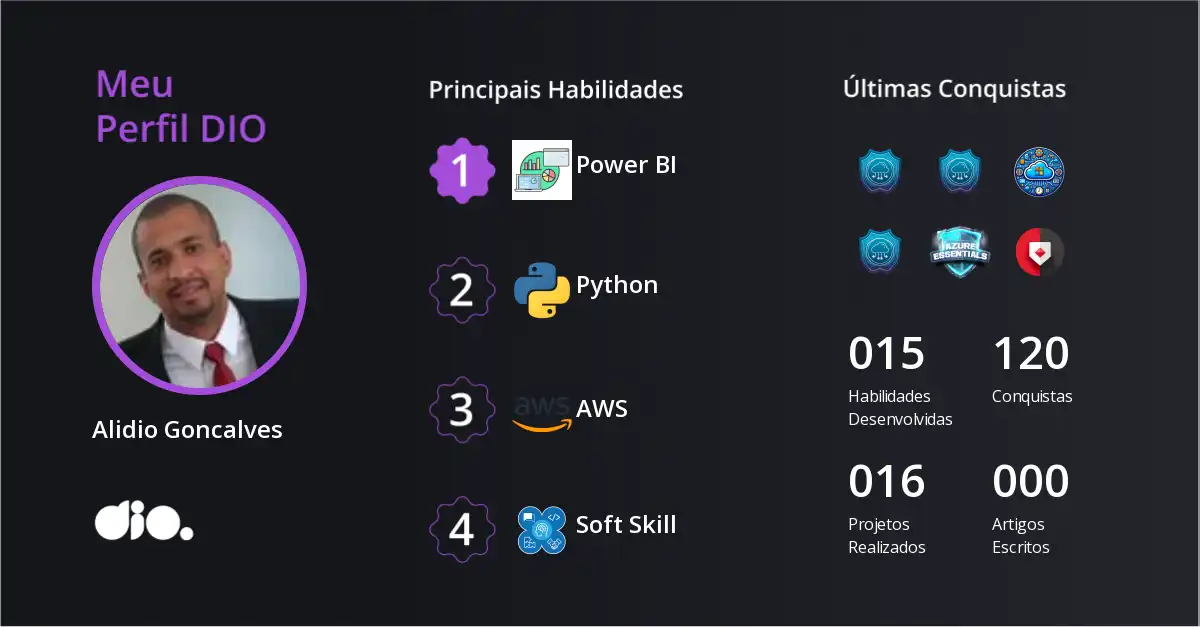 Alidio Goncalves — DIO Community Profile