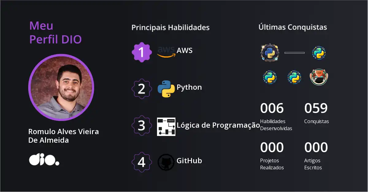 Romulo Alves Vieira De Almeida — DIO Community Profile