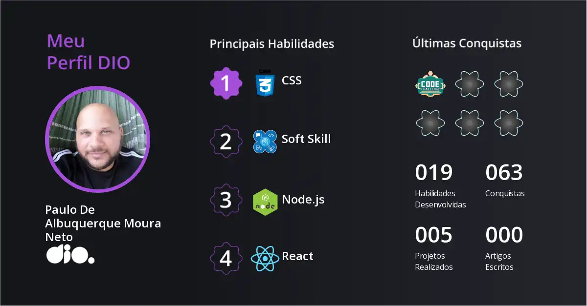 Paulo De Albuquerque Moura Neto — DIO Community Profile
