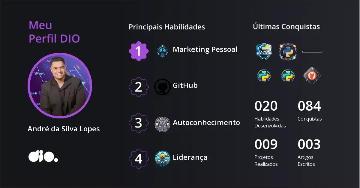 André da Silva Lopes — DIO Community Profile