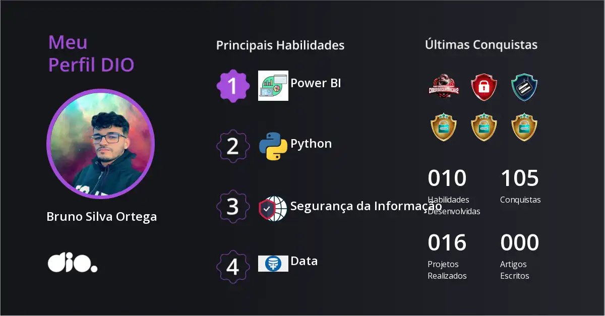 Bruno Silva Ortega — DIO Community Profile