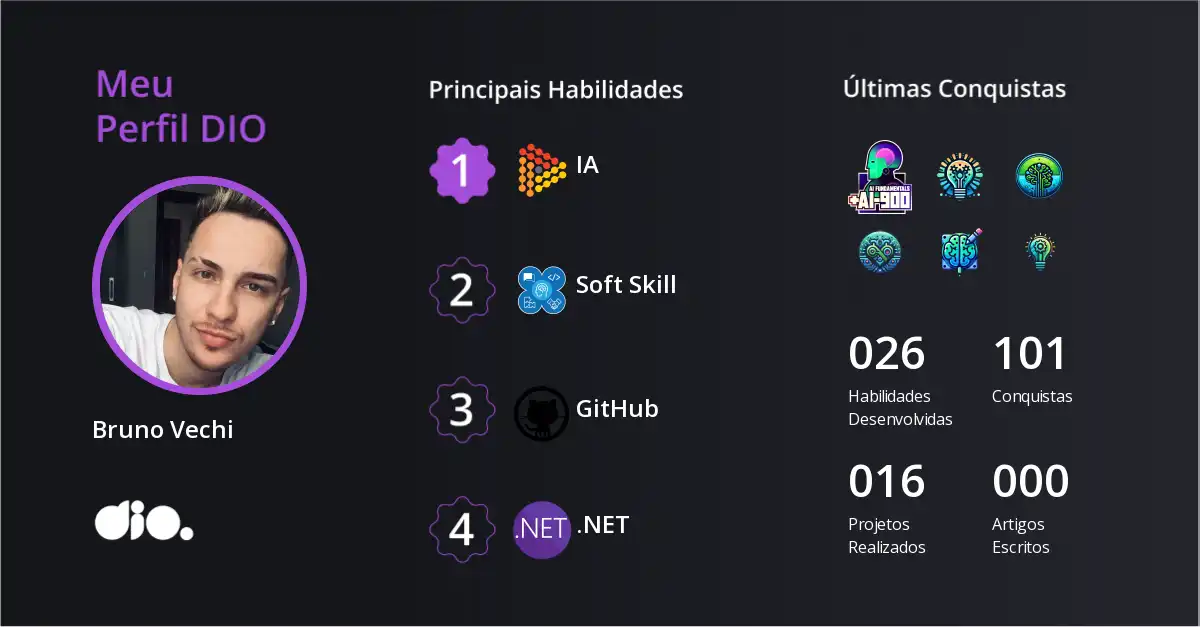 Bruno Vechi — DIO Community Profile