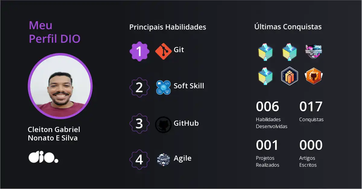 Cleiton Gabriel Nonato E Silva — DIO Community Profile