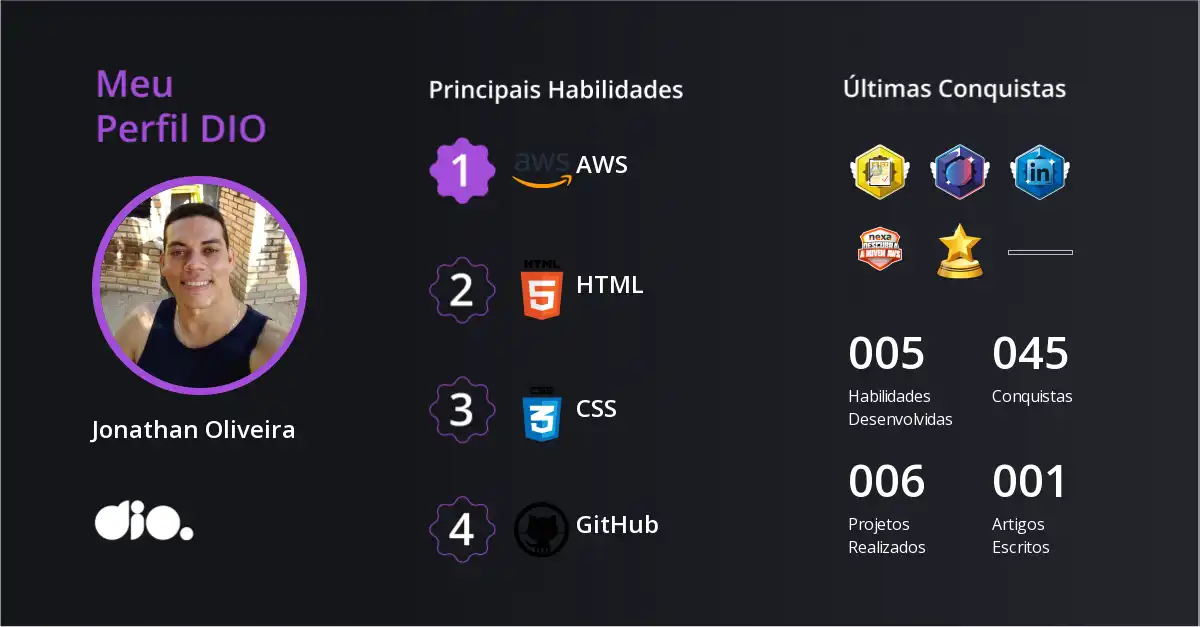 Jonathan Lima De Oliveira — DIO Community Profile