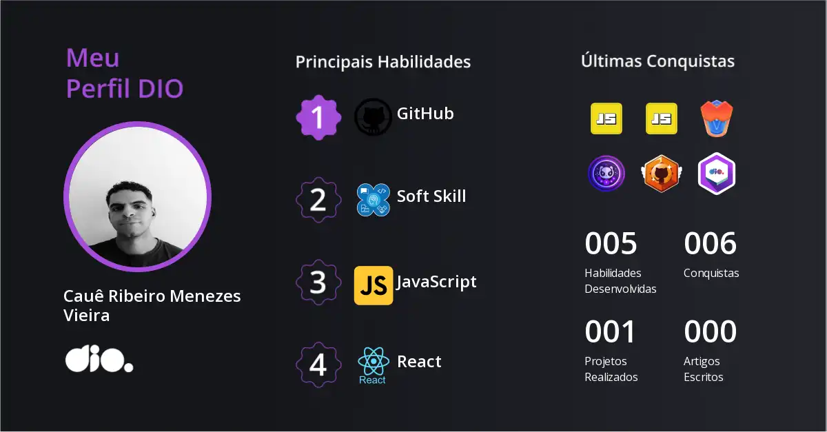 Cauê Ribeiro Menezes Vieira — DIO Community Profile