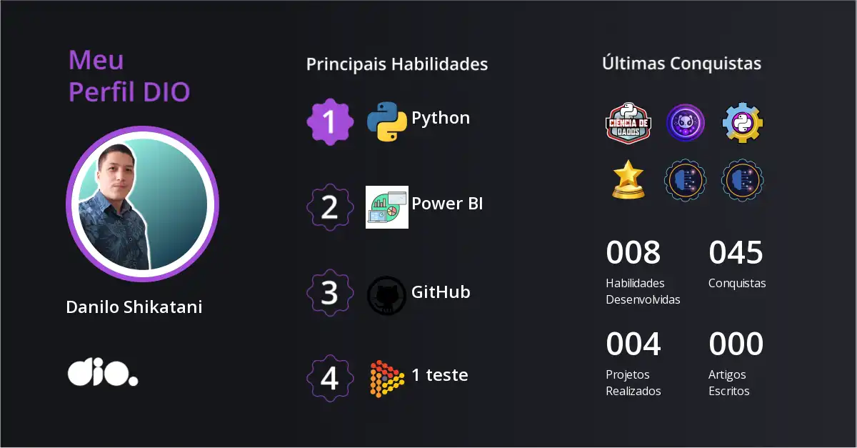 Danilo Da Silva Shikatani — DIO Community Profile