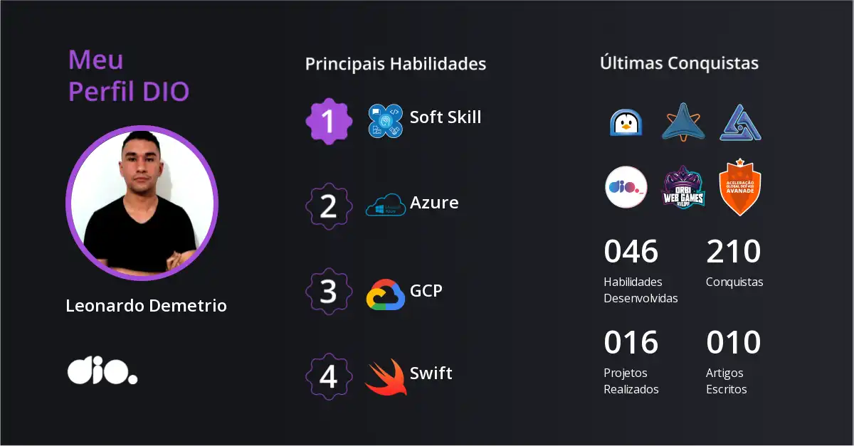 Leonardo Demetrio — DIO Community Profile