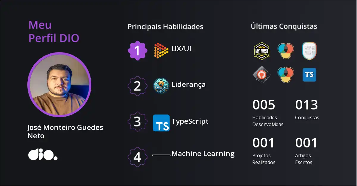 José Monteiro Guedes Neto — DIO Community Profile
