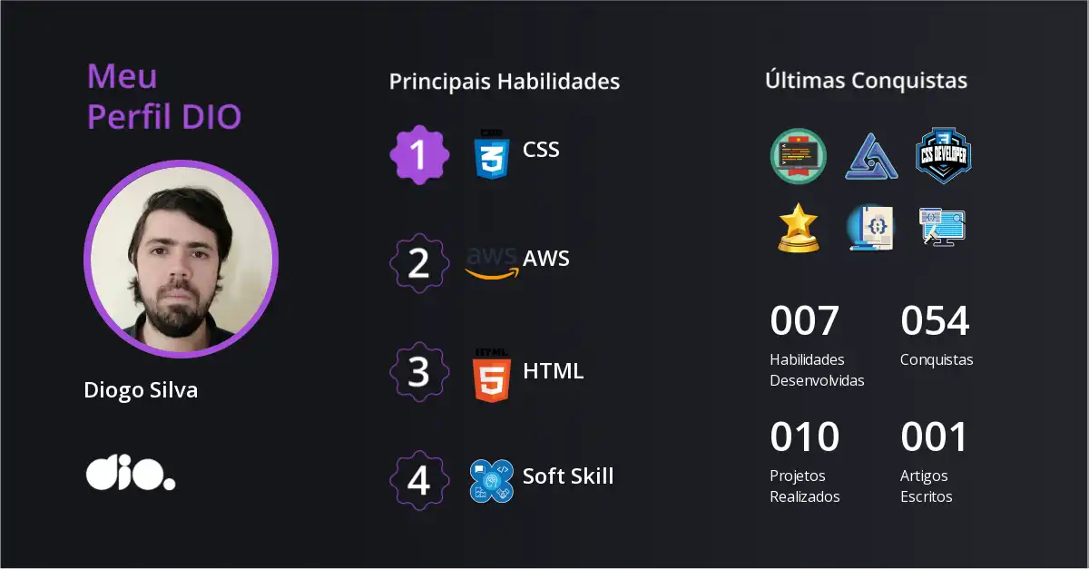 Diogo Silva — DIO Community Profile