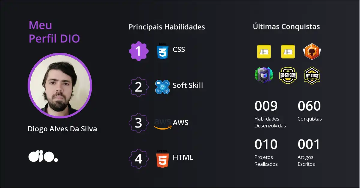 Diogo Alves Da Silva — DIO Community Profile