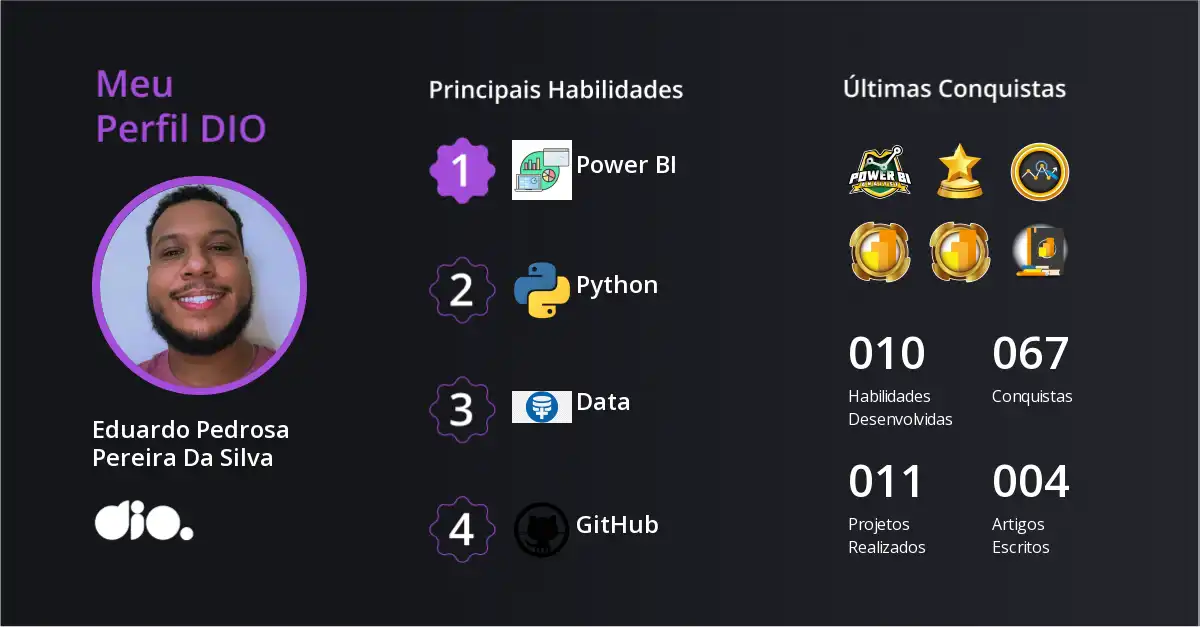 Eduardo Pedrosa Pereira Da Silva — DIO Community Profile