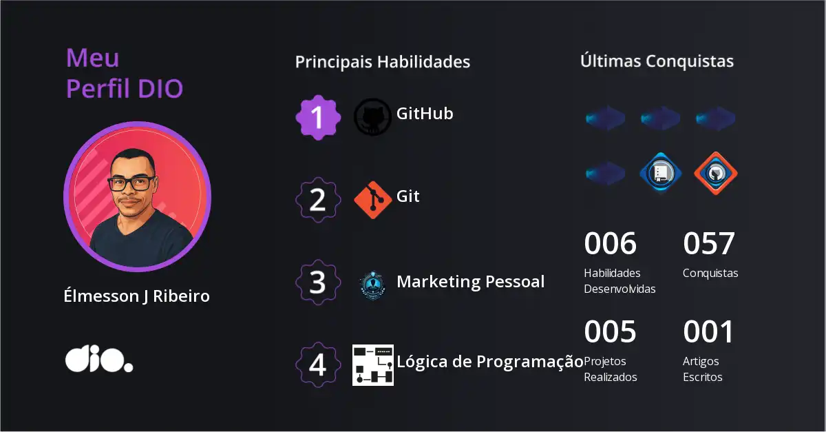 Élmesson J Ribeiro — DIO Community Profile