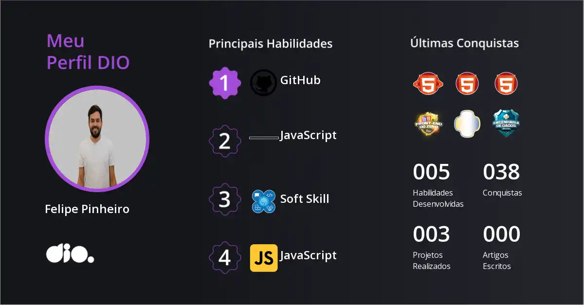 Felipe Pinheiro — DIO Community Profile