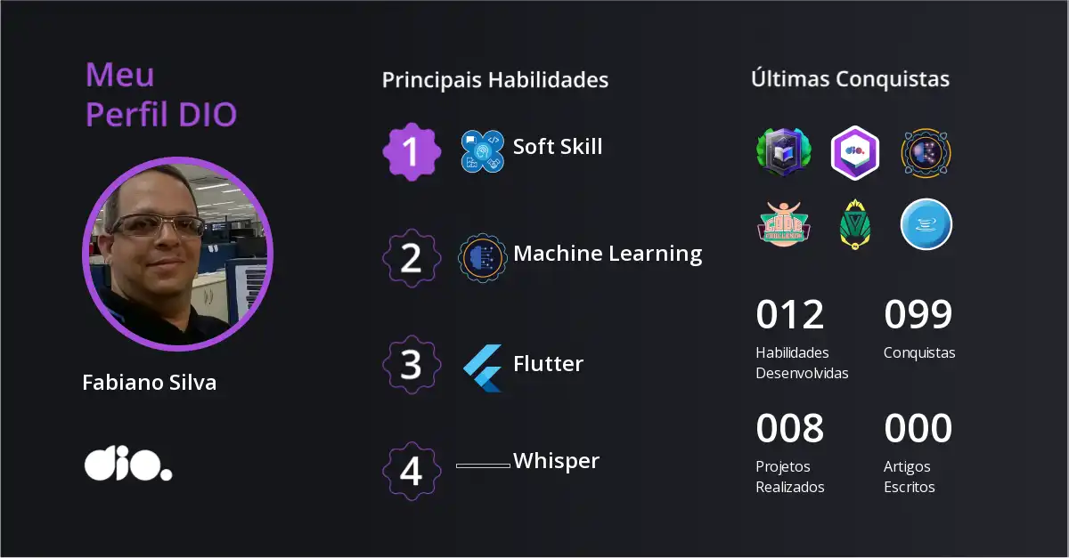 Fabiano Silva — DIO Community Profile