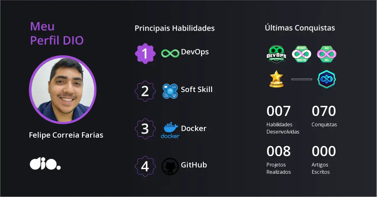 Felipe Correia Farias — DIO Community Profile