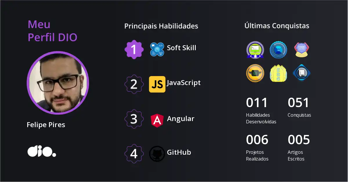 Felipe Pires — DIO Community Profile