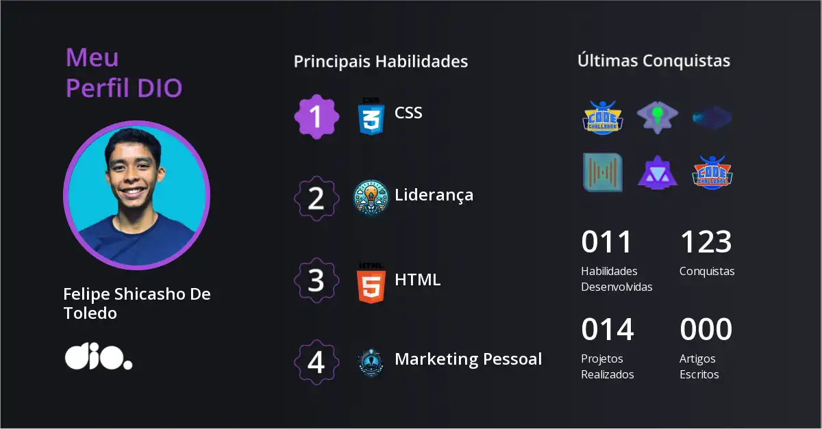 Felipe Shicasho De Toledo — DIO Community Profile