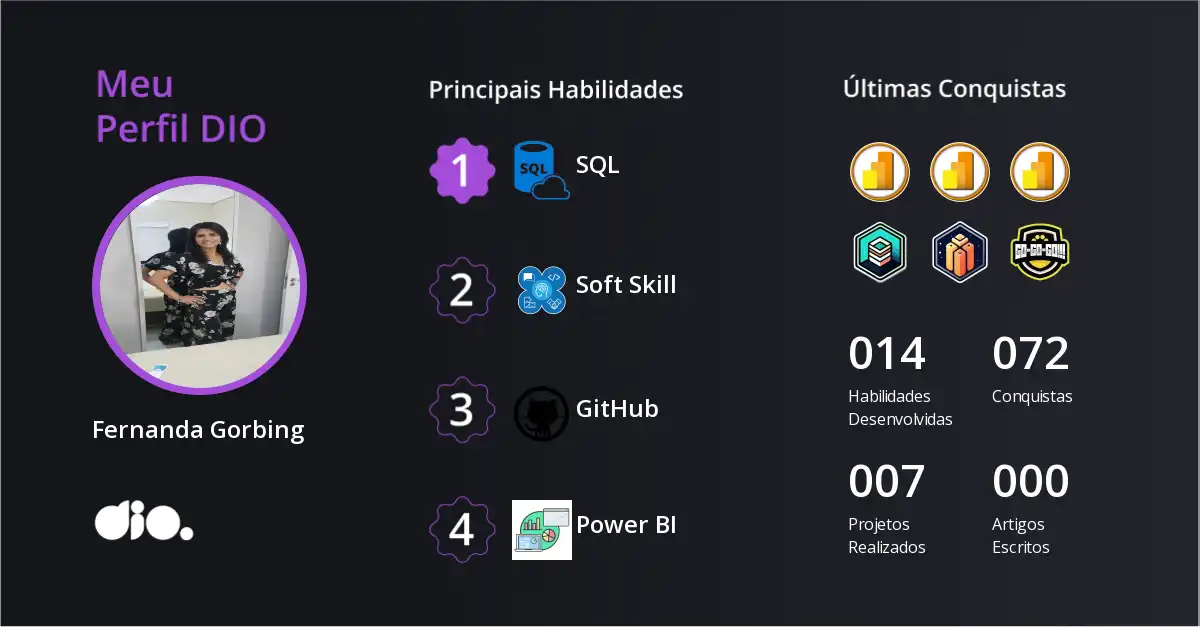 Fernanda Gorbing — DIO Community Profile