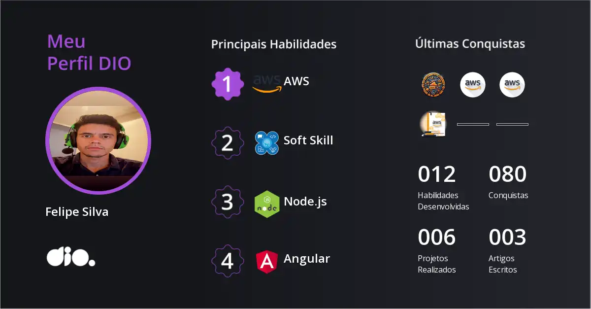Felipe Silva — DIO Community Profile