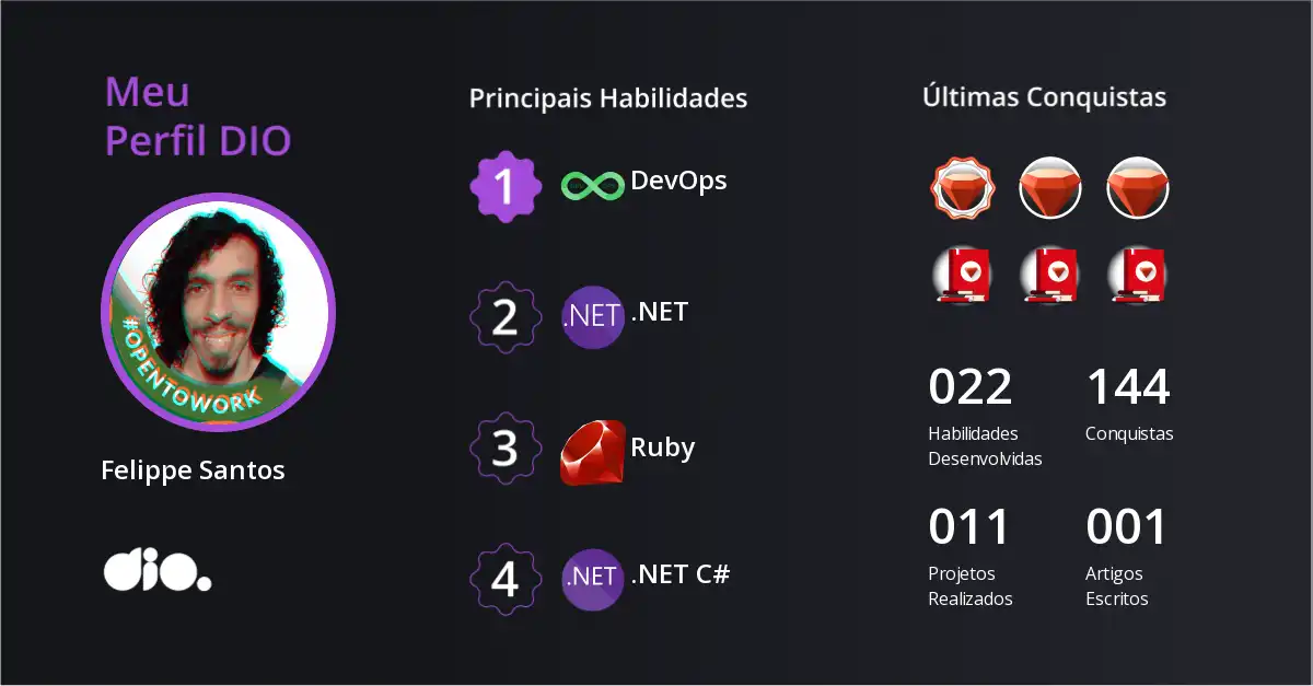 Felippe Rodrigues Dos Santos — DIO Community Profile