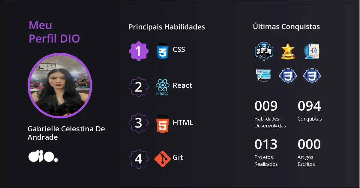 Gabrielle Celestina De Andrade — DIO Community Profile