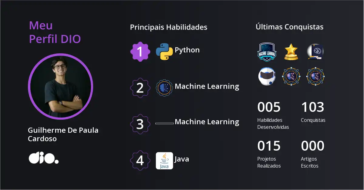 Guilherme De Paula Cardoso — DIO Community Profile
