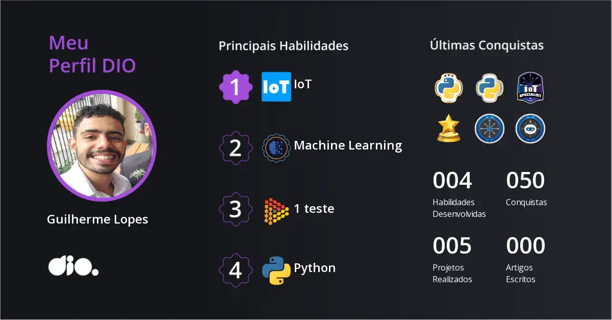 Guilherme Lopes — DIO Community Profile