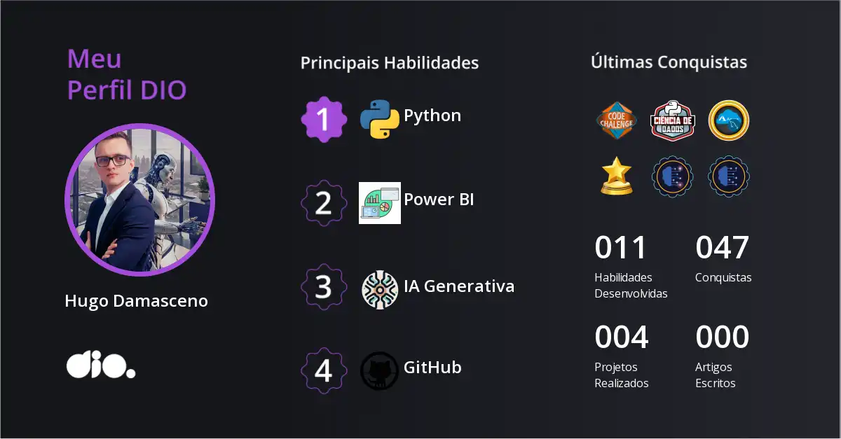 Hugo Rodrigues Damasceno — DIO Community Profile