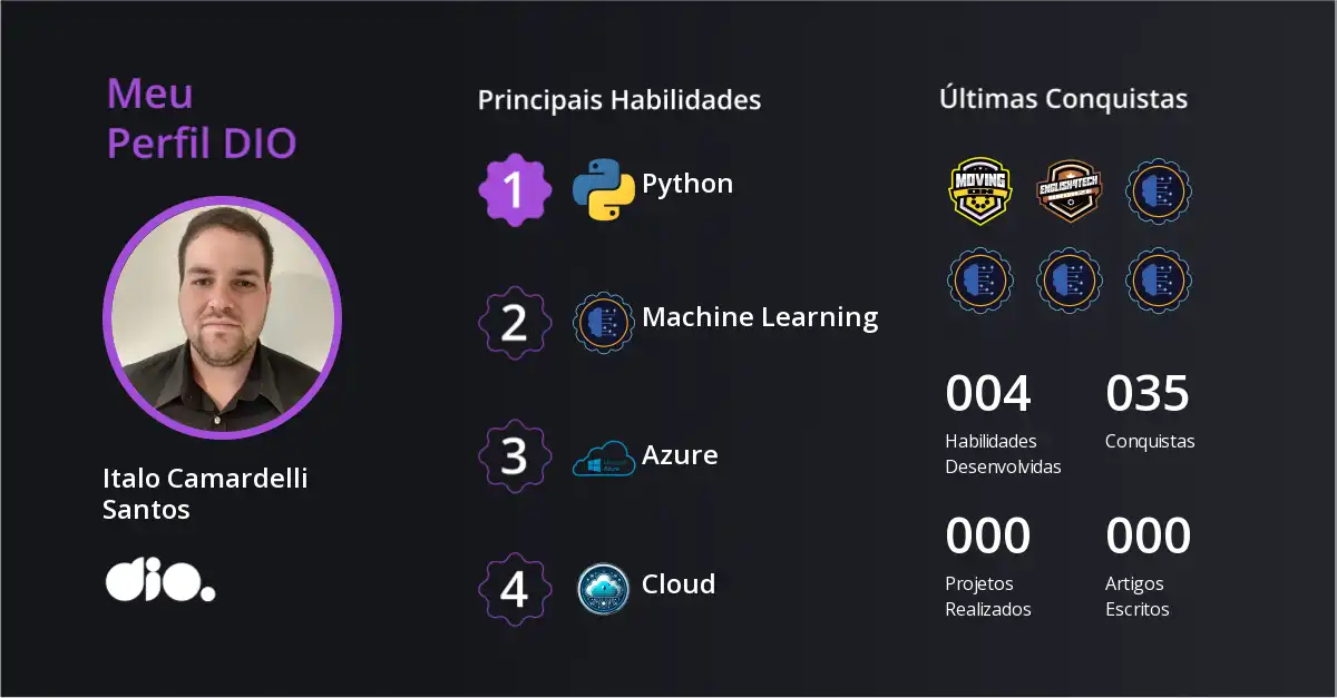 Italo Camardelli Santos — DIO Community Profile