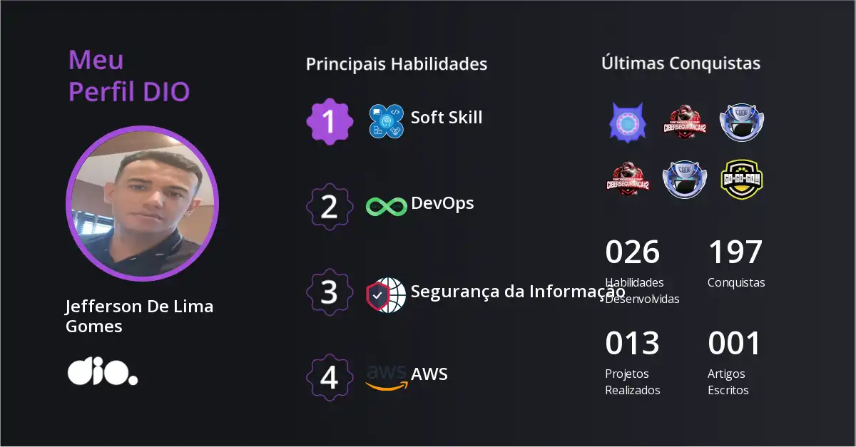 Jefferson De Lima Gomes — DIO Community Profile
