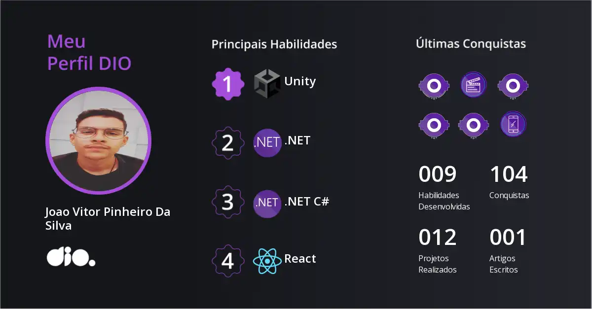 Joao Vitor Pinheiro Da Silva — DIO Community Profile