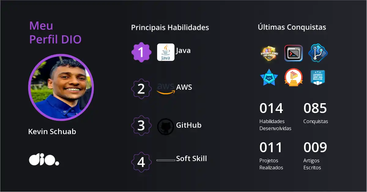 Kevin Schuab — DIO Community Profile