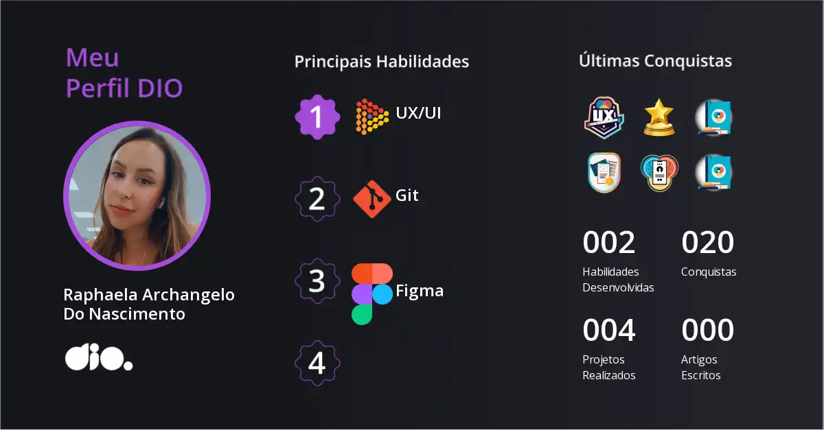 Raphaela Archangelo Do Nascimento — DIO Community Profile