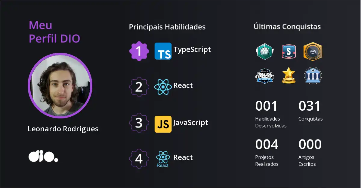 Leonardo Acosta Rodrigues — DIO Community Profile