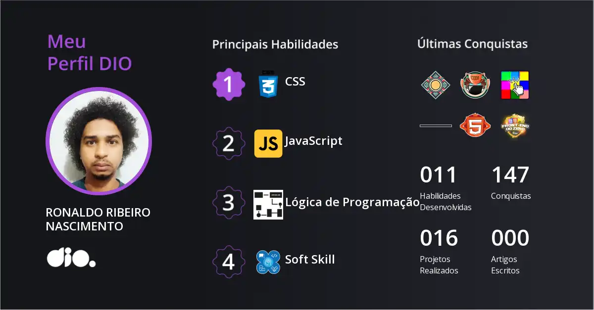 RONALDO RIBEIRO NASCIMENTO — DIO Community Profile