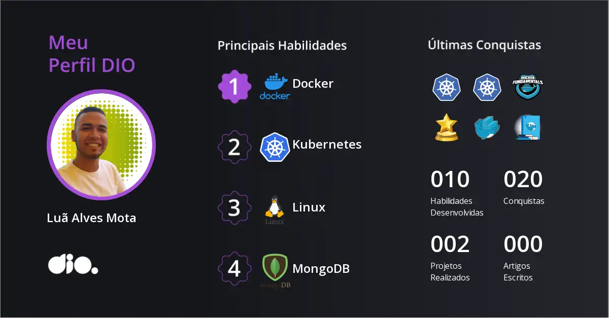 Luã Alves Mota — DIO Community Profile