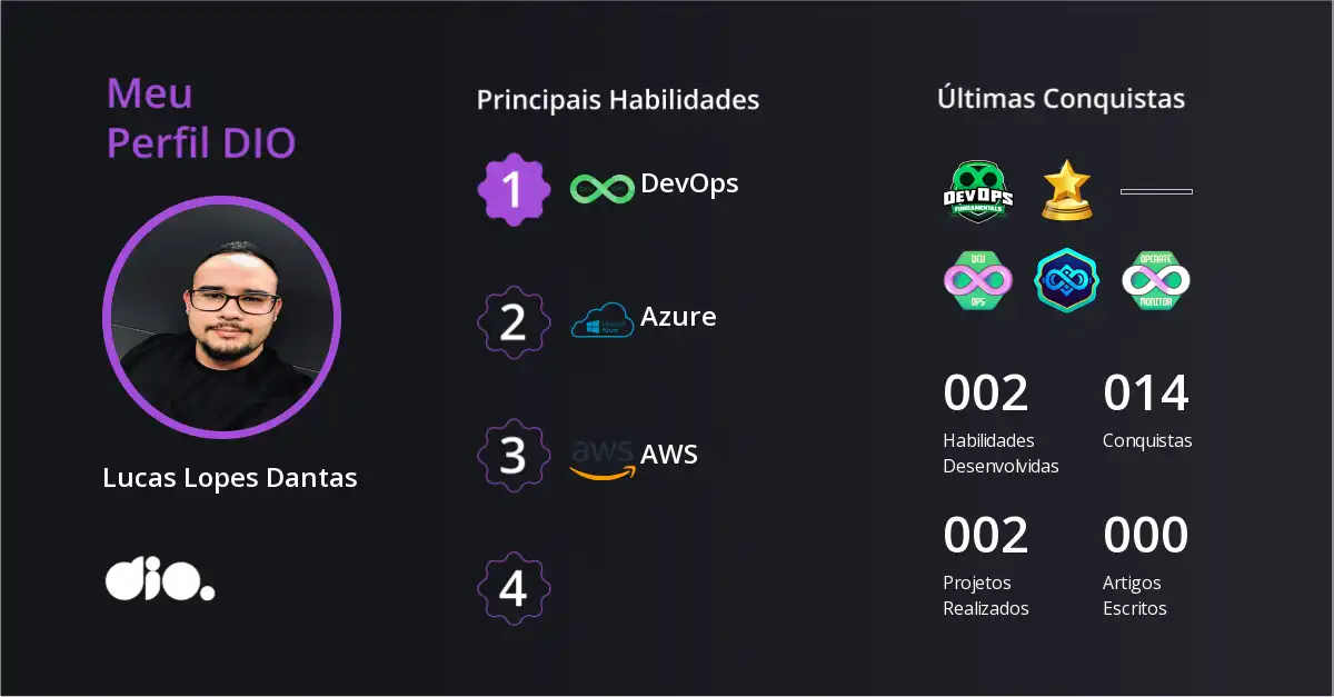 Lucas Lopes Dantas — DIO Community Profile