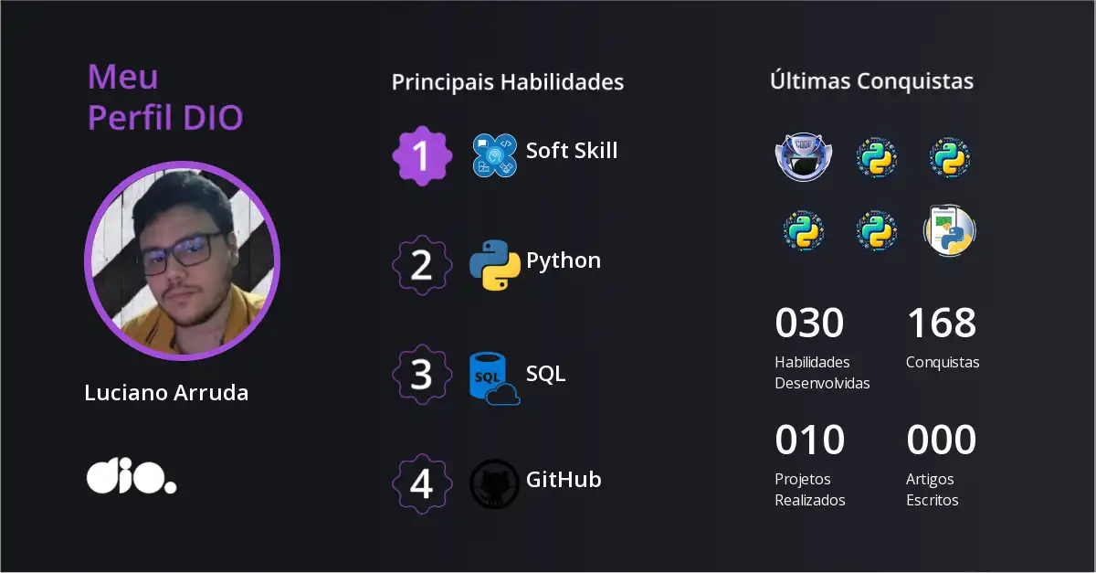 Luciano Arruda — DIO Community Profile